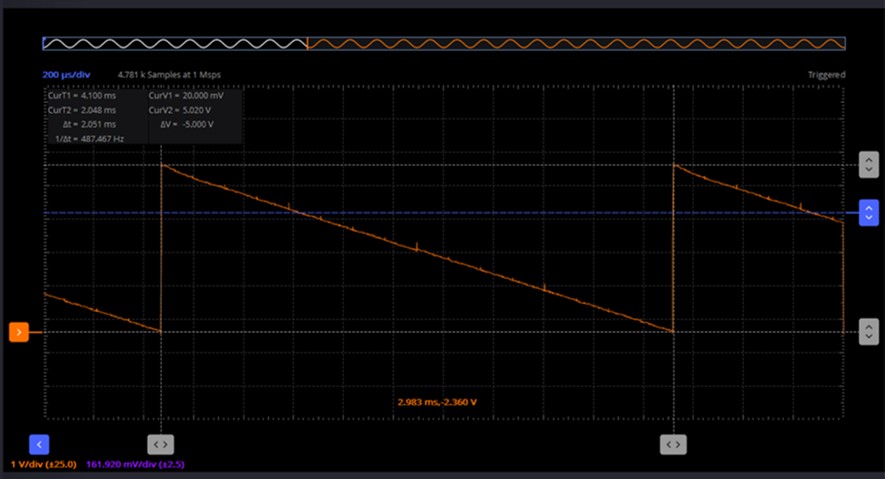 Fig. 2: DAC Output Waveform